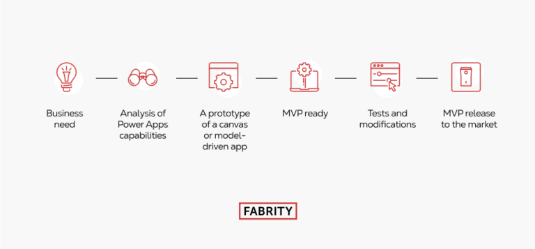 What is Microsoft Power Platform—an overview of the main features - Fabrity