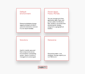 What is Microsoft Power Platform—an overview of the main features - Fabrity