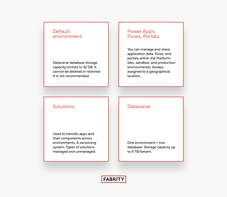 What is Microsoft Power Platform—an overview of the main features - Fabrity