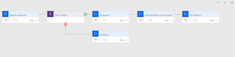 What is Microsoft Power Platform—an overview of the main features - Fabrity