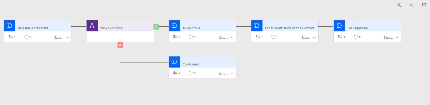 What is Microsoft Power Platform—an overview of the main features - Fabrity