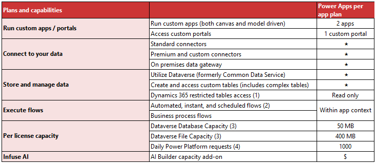 What is Microsoft Power Platform—an overview of the main features - Fabrity