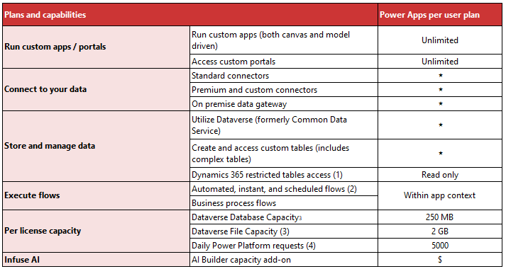 What is Microsoft Power Platform—an overview of the main features - Fabrity