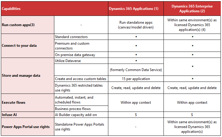 What is Microsoft Power Platform—an overview of the main features - Fabrity