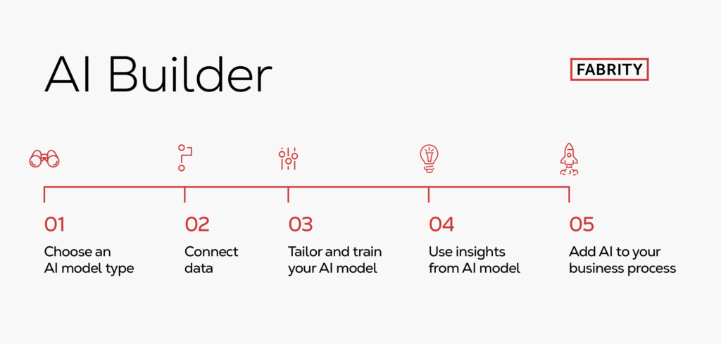 AI Builder–artificial Intelligence for knowledge workers - Fabrity