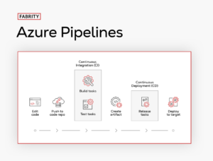 Azure Pipelines—a gentle introduction - Fabrity