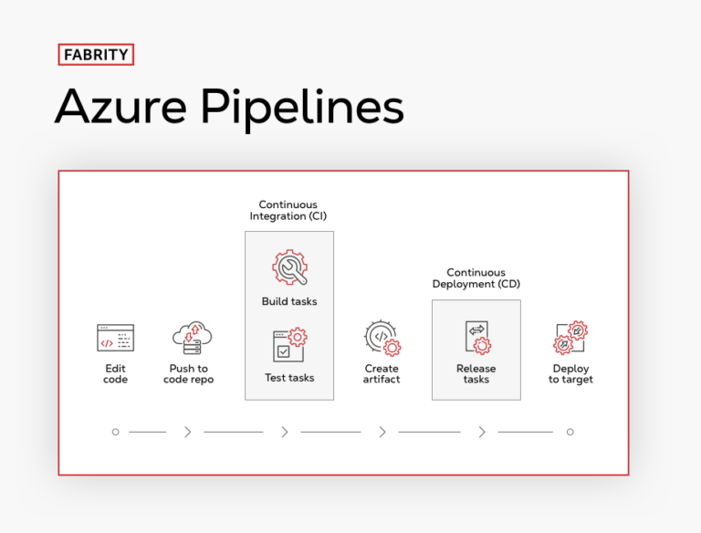Azure Pipelines—a gentle introduction - Fabrity