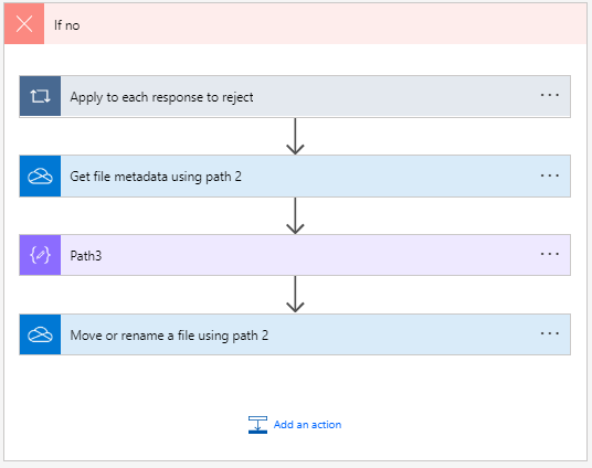 Power Automate flow with Teams: how to optimize the approval process ...