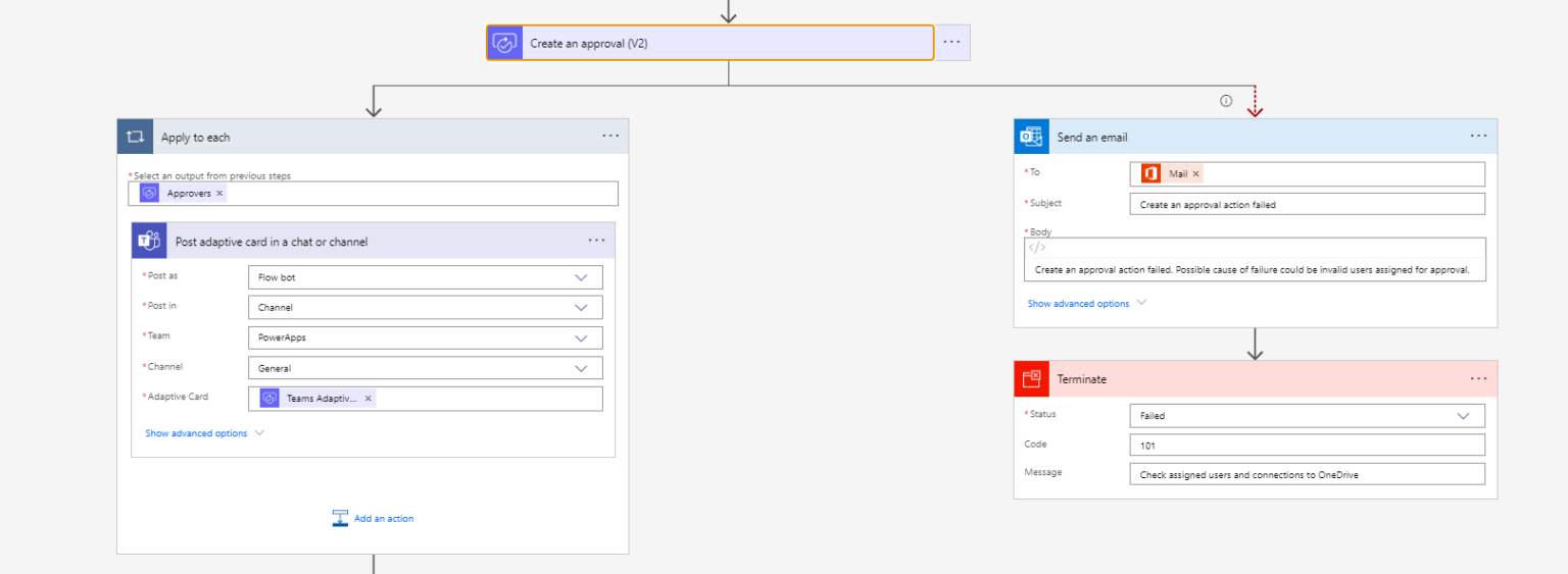Power Automate flow with Teams: how to optimize the approval process ...