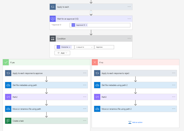Power Automate flow with Teams: how to optimize the approval process ...