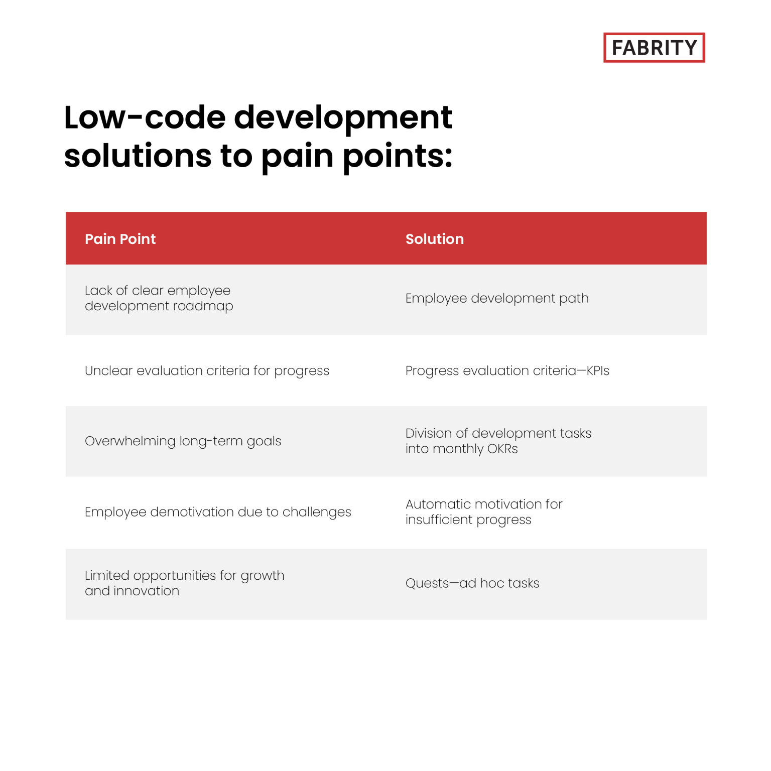 Optimizing HR processes with low-code HR applications - Fabrity