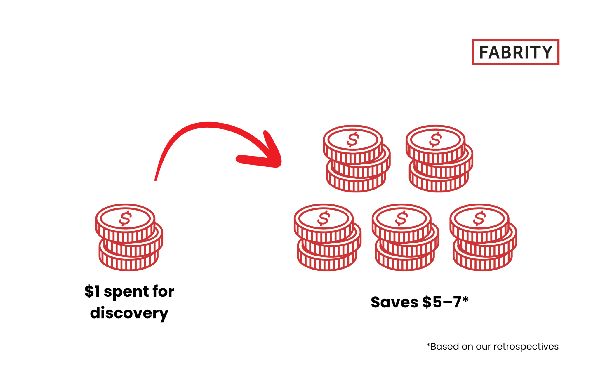 Product discovery process—a step-by-step guide - Fabrity
